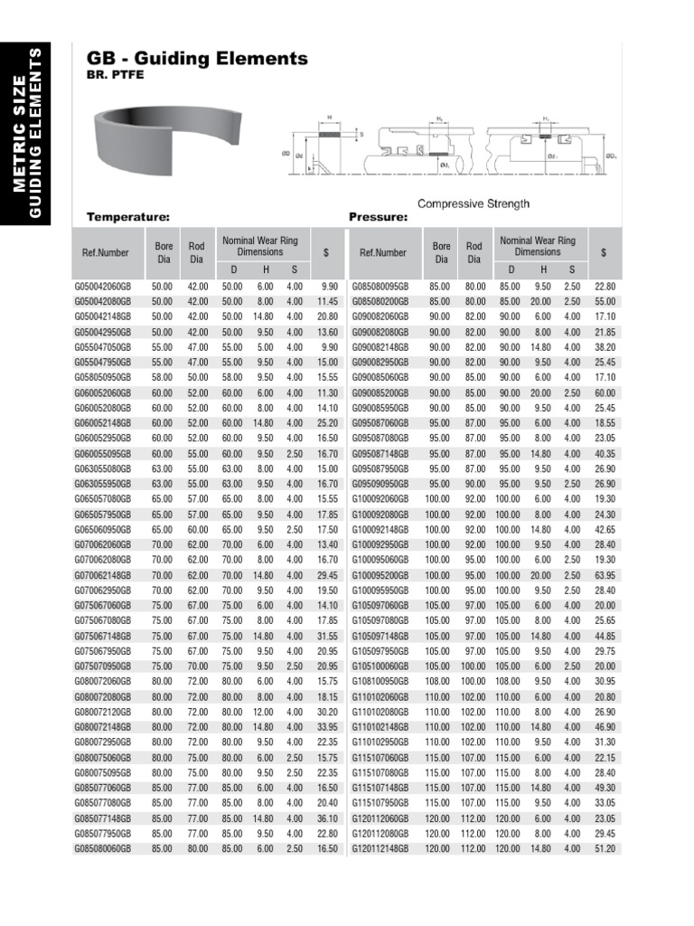 Bore Rod Nominal Wear Ring Ref - Number Dia Dia Dimensions $ D Hs Bore ...