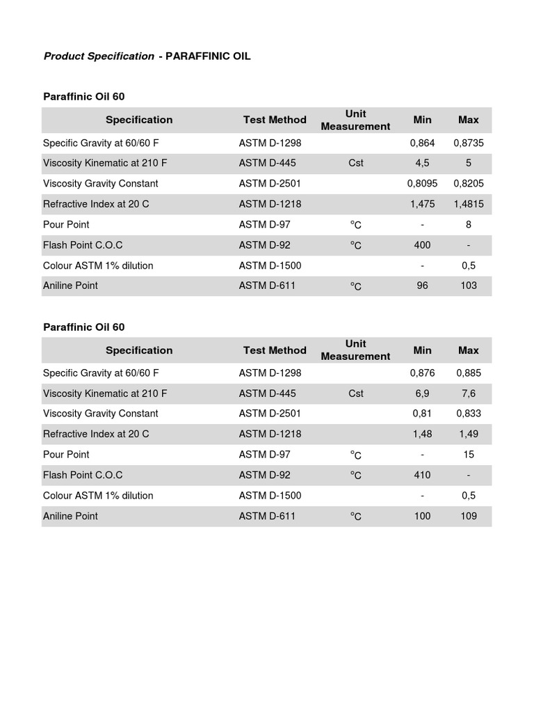 Paraffinic Oil 60 Specification Test Method Unit Measurement Min Max | PDF