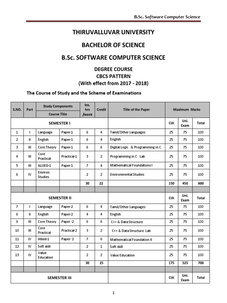 B.Sc. Software Science Curriculum | PDF | Android (Operating System) | Relational Database