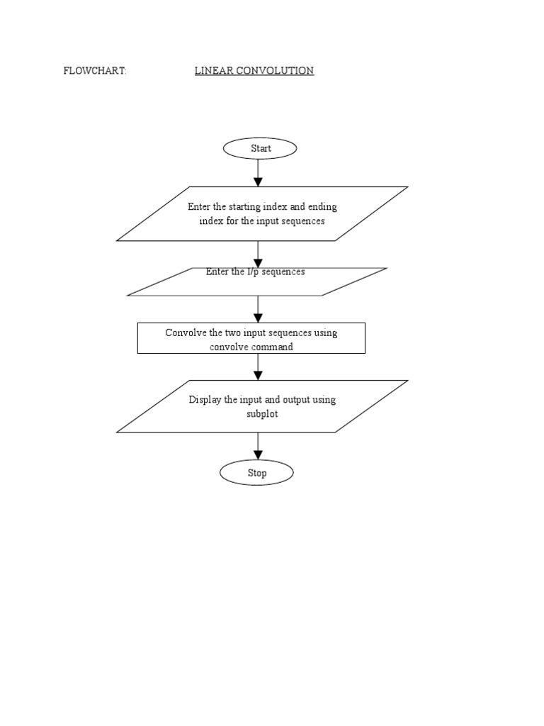 Flowchart Pdf Fast Fourier Transform Convolution