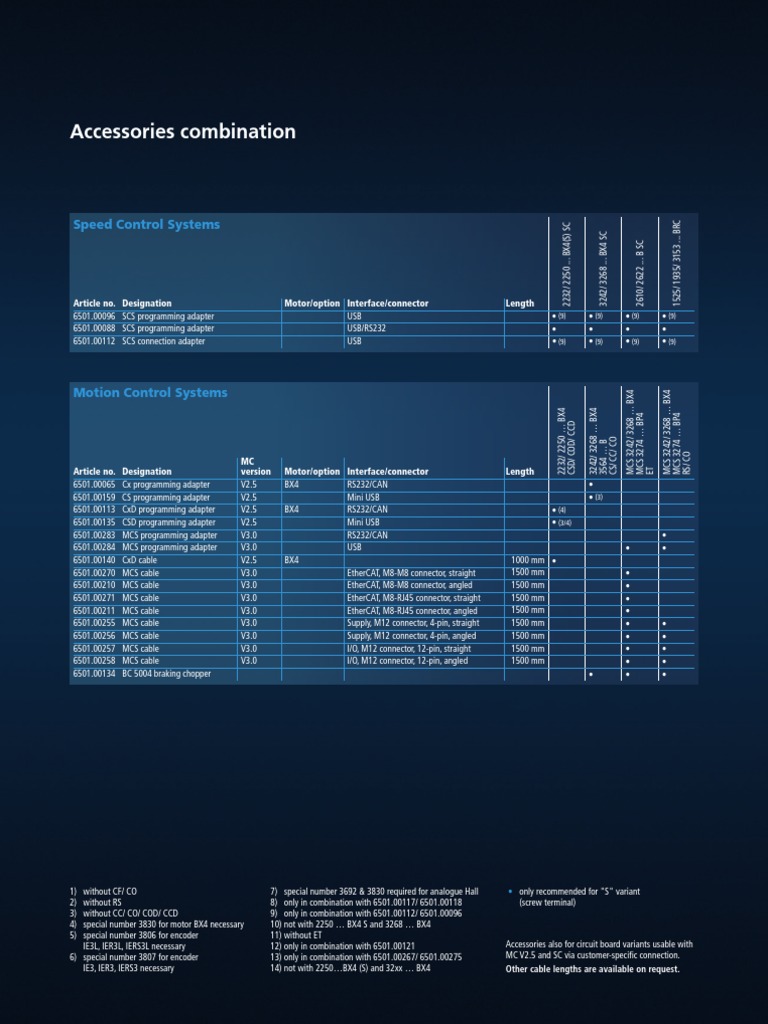 En Accessory Combination | PDF | Electrical Connector | Usb