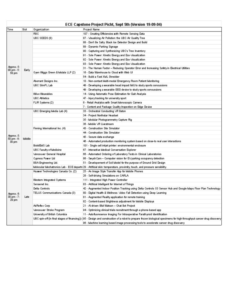 ECE Capstone Project Pitch Sept 5 190905 | PDF | Artificial ...