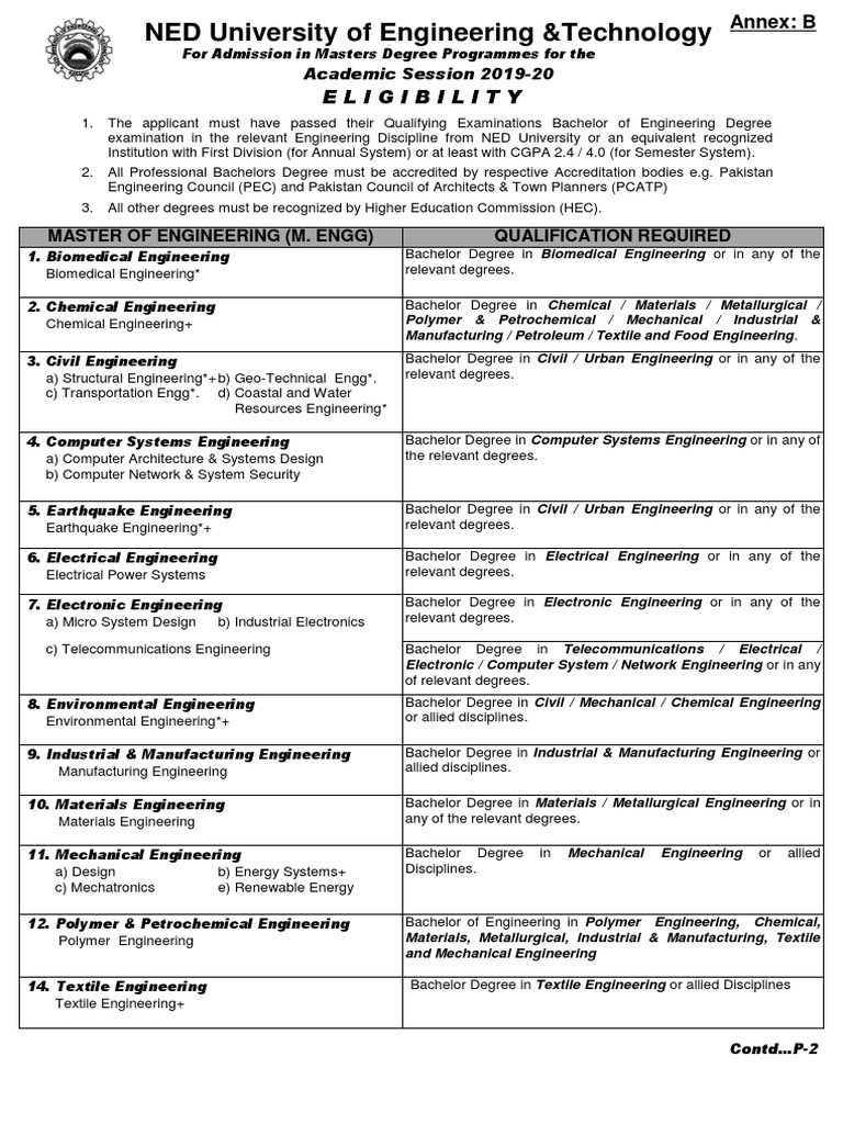 NED University of Engineering &technology: Eligibility | PDF | Bachelor ...