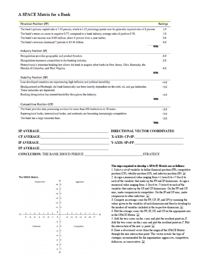 SPACE Matrix Strategy for Banks | PDF | Cartesian Coordinate System ...