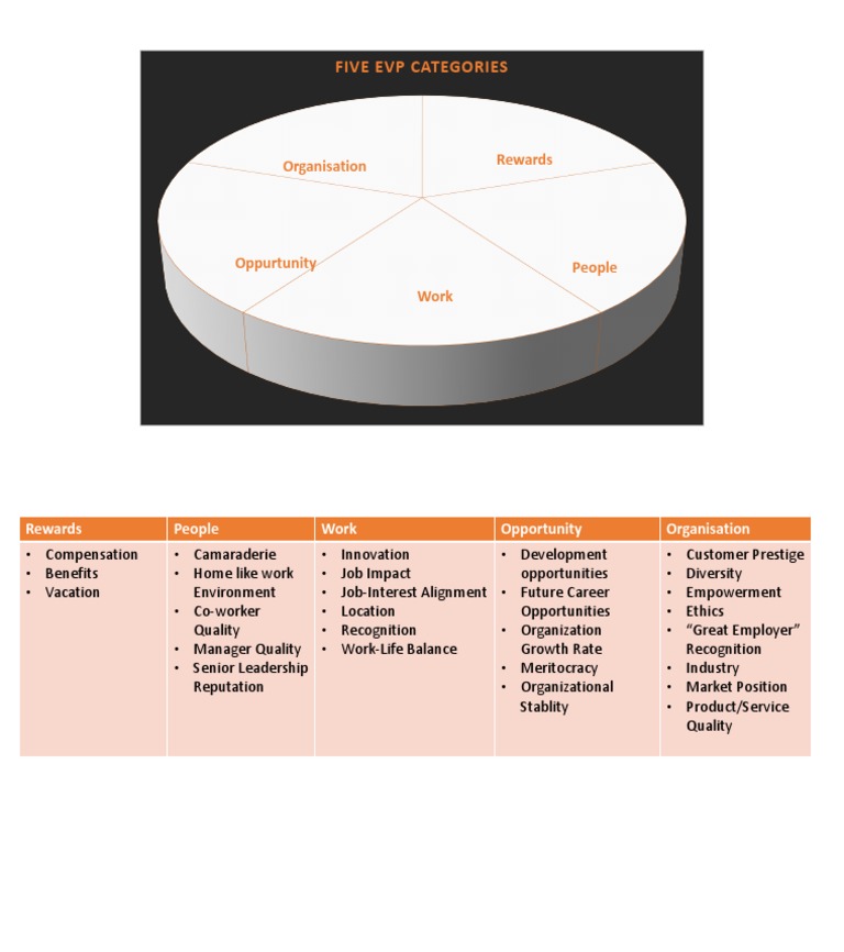 Employee Value Proposition | PDF