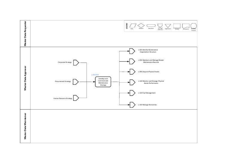 PM Work Flow Diagram | PDF