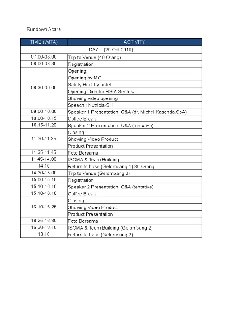 Rundown Acara | PDF