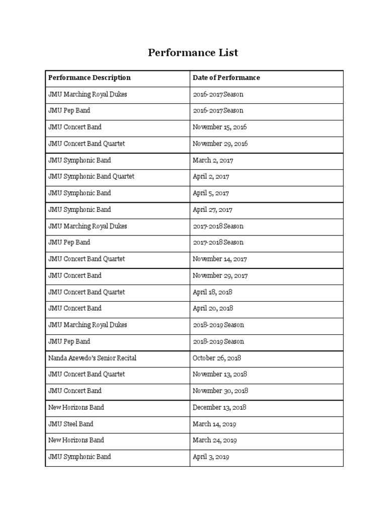 Performance List | PDF