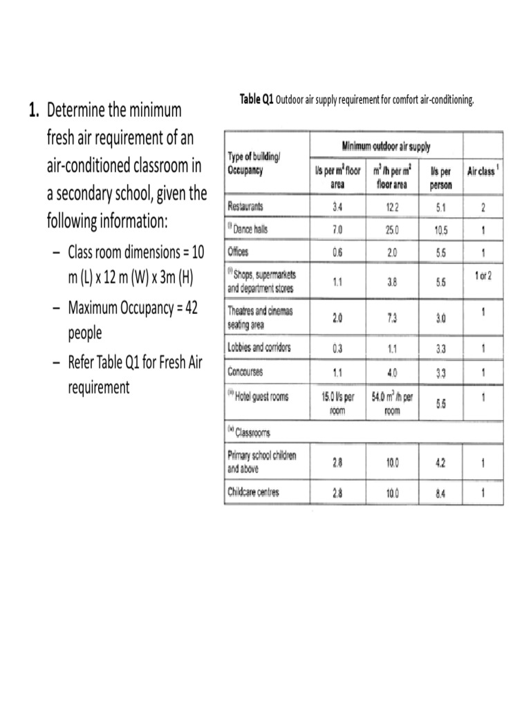 Determine The Minimum Fresh Air Requirement of An Air-Conditioned ...