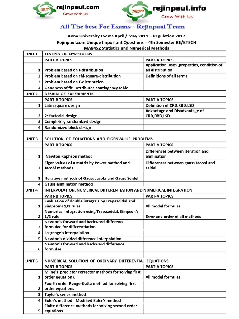 Statistics and Numerical Method Important Questions | PDF | Numerical ...