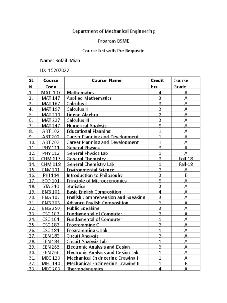 Total Course of BSME Program | PDF | Mechanical Engineering | Electrical Engineering