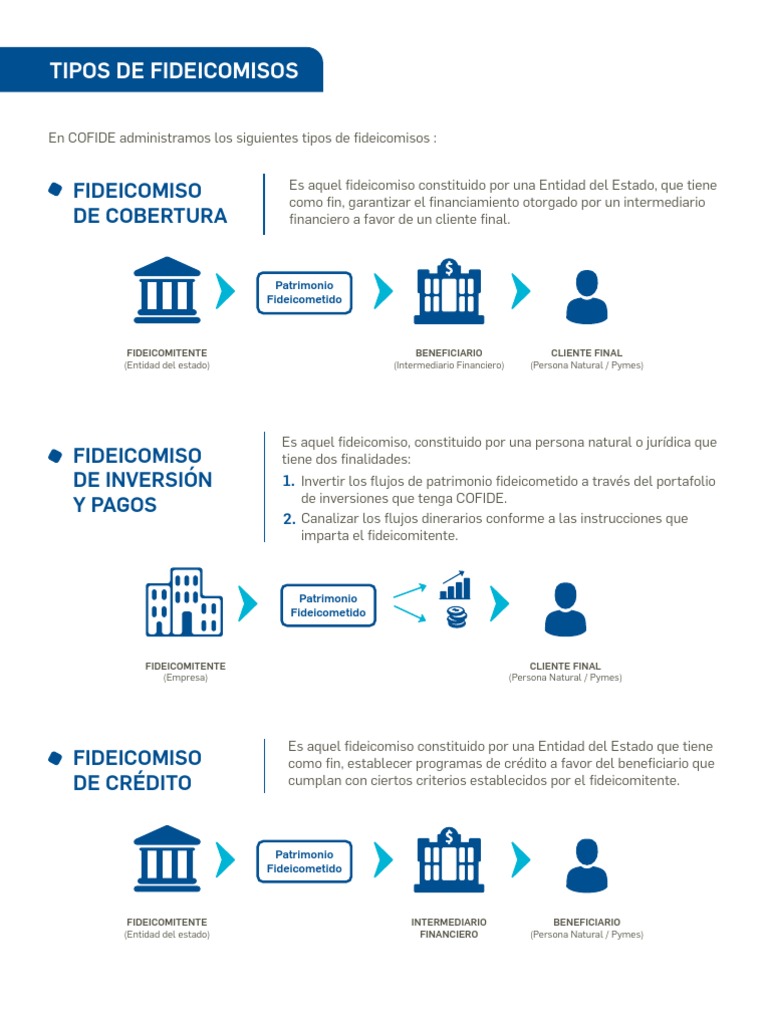 Fideicomiso De Cobertura | Ley de fideicomiso | Ley de Propiedad