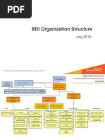 Appendix 1 - CIMB Group Organisation Structure PDF | PDF | Corporate ...