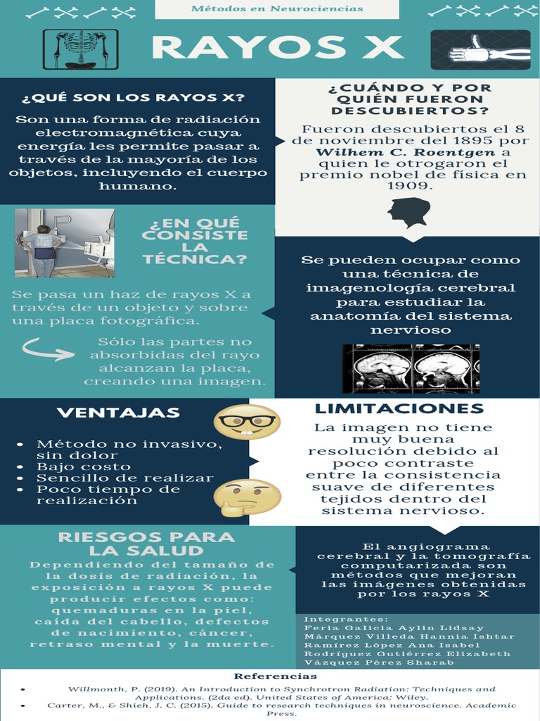 Infografía RAYOS X | PDF | Rayo X | Imagenes medicas