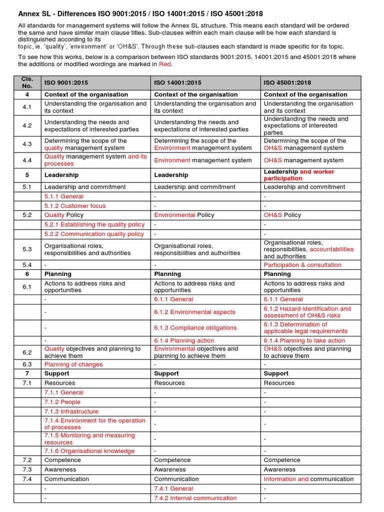 IMS Matrix Comparision Annex 041019 | PDF | Audit | Internal Audit