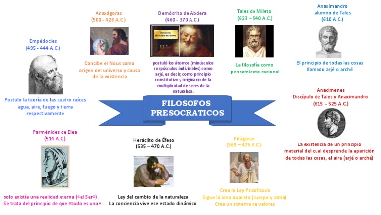 Filosofos Presocráticos | PDF | Filosofía griega antigua | Metafísica