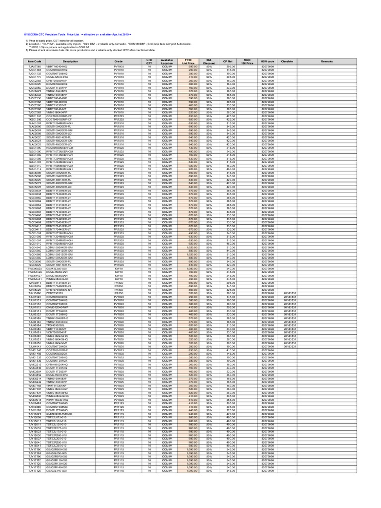 Kyocera CTC Tools Price List 2019 | PDF | Business