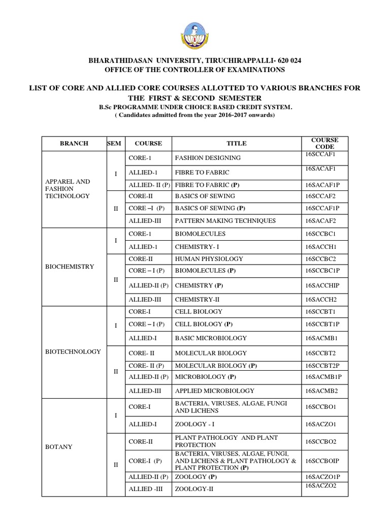 UG BSC Sub Codes Nov 2016 | PDF | Electronics | Plants