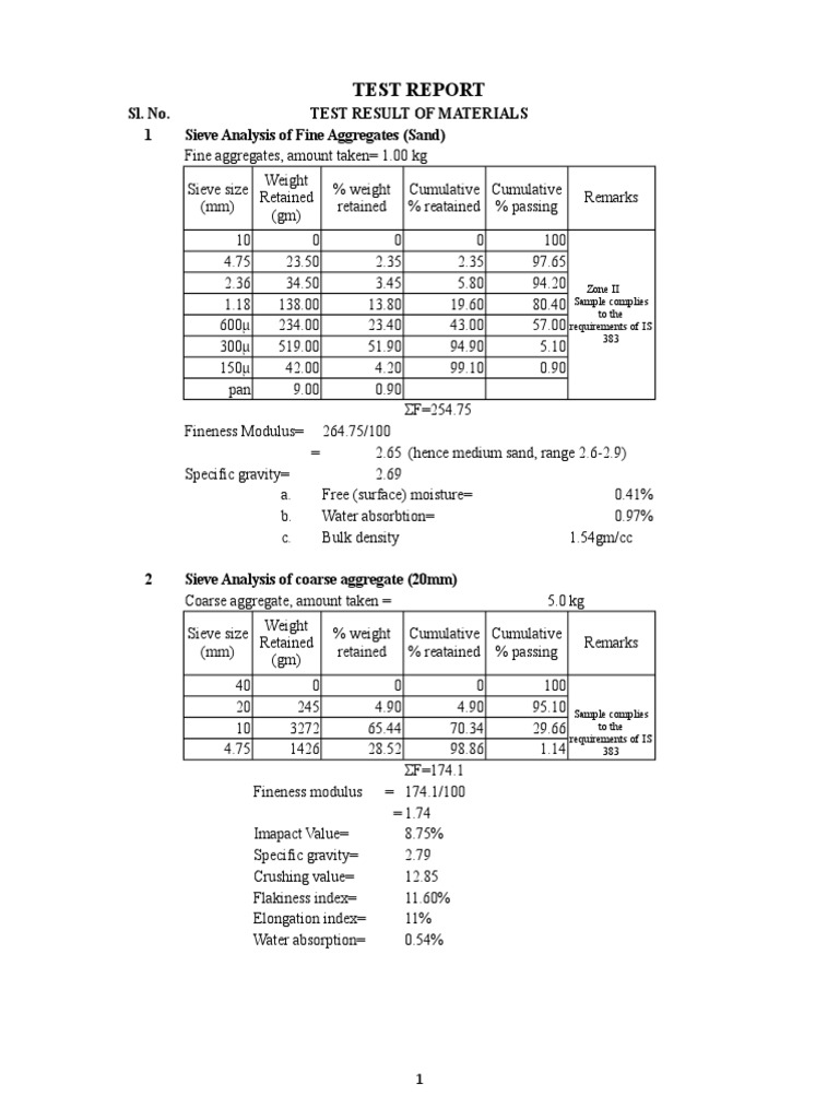 Mix Design PQC m40 Opc 53 | PDF | Construction Aggregate | Concrete