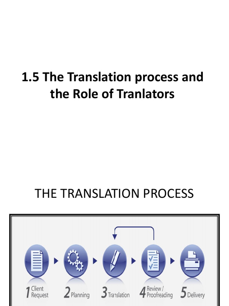 1.5 The Translation Process | PDF