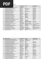 Niteshift Stewarding Check List | PDF | Kitchen | Tools