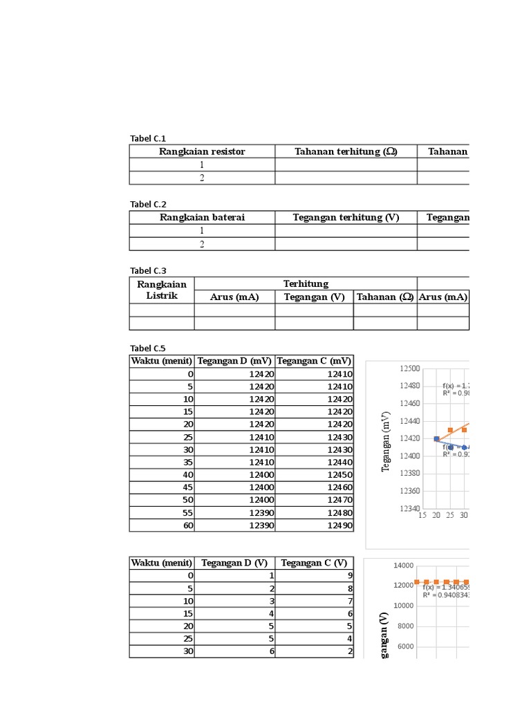 Measurements of Electrical Components Circuits Tables | PDF