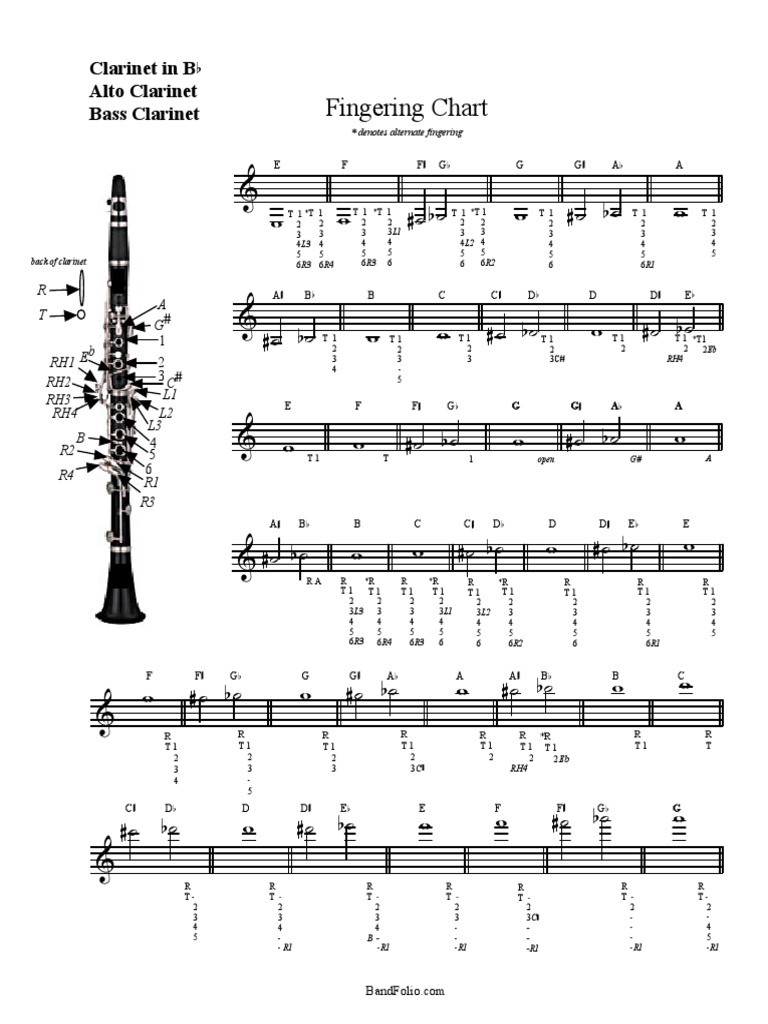 Clarinetchart PDF | PDF | Woodwind Instruments