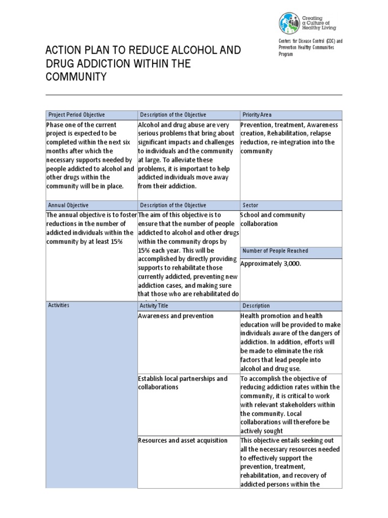 Action Plan To Reduce Alcohol and Drug Addiction Within The Community ...