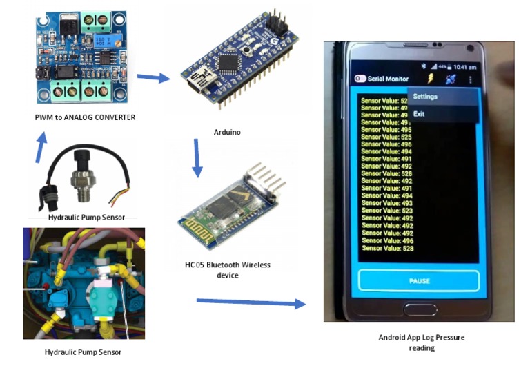 Wireless Pressure Sensor | PDF
