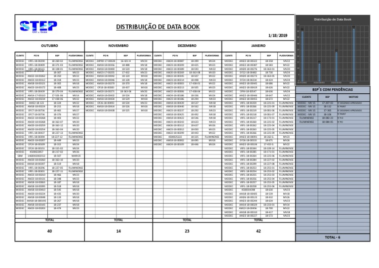 Distribuição de Data Book: Outubro Novembro Dezembro Janeiro | PDF
