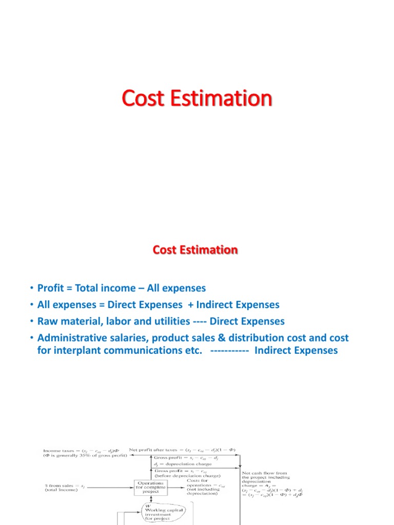 Unit Iii 1 | PDF | Expense | Cost Of Goods Sold Unit Iii 1 | PDF | Expense | Cost Of Goods Sold