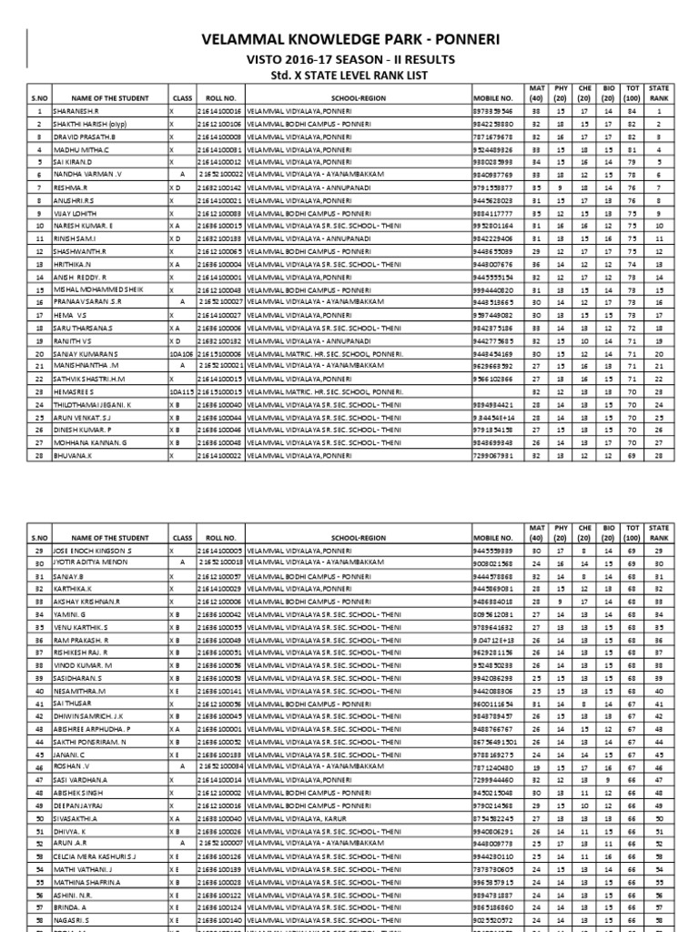 Velammal Knowledge Park - Ponneri State Level Rank List for Standard X ...