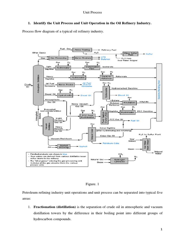 Oil Refinery Assignment | PDF | Cracking (Chemistry) | Oil Refinery