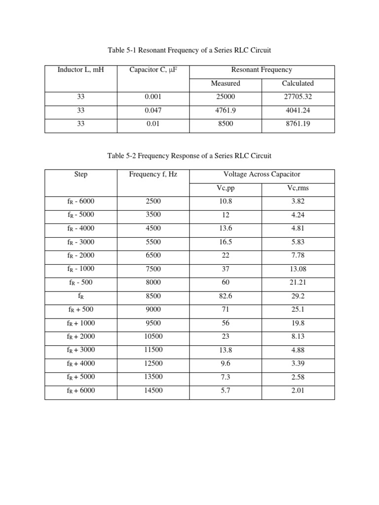 Analysis of the Resonant Frequency and Frequency Response of a Series ...