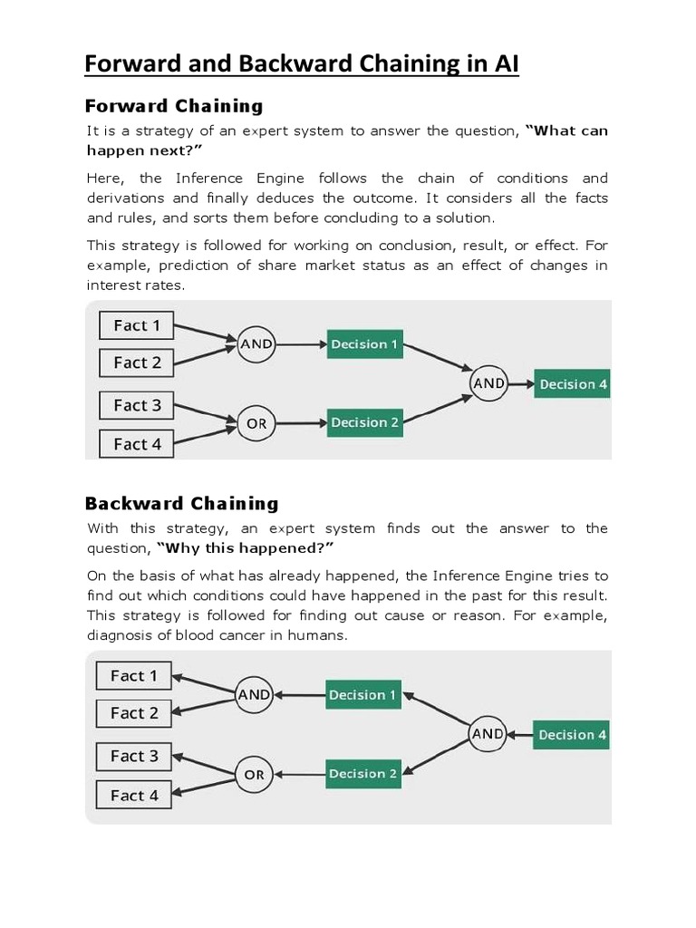 Forward And Backward Chaining In Ai Inference Reasoning
