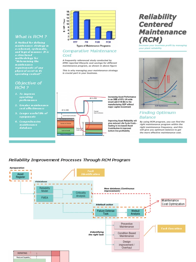 Reliability Centered Maintenance (RCM) Program | PDF | Reliability Engineering | Systems Science