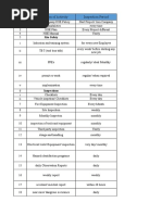 Daily Occurrence Book | PDF