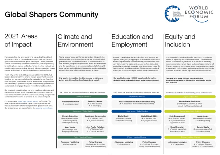 Global Shapers Community | PDF | Sustainability | Employment