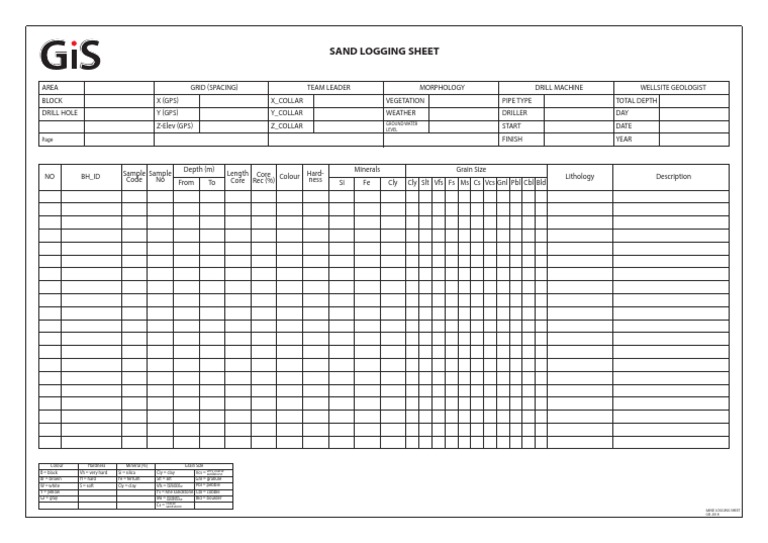 Log Gis | PDF | Sandstone | Sand