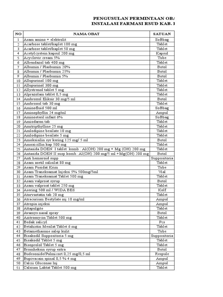 Rekap Perencanaan Obat 2019 | PDF | Functional Group | Drugs