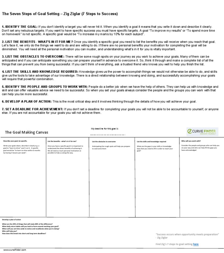 Goal Setting Canvas Zig PDF | PDF | Goal | Motivation