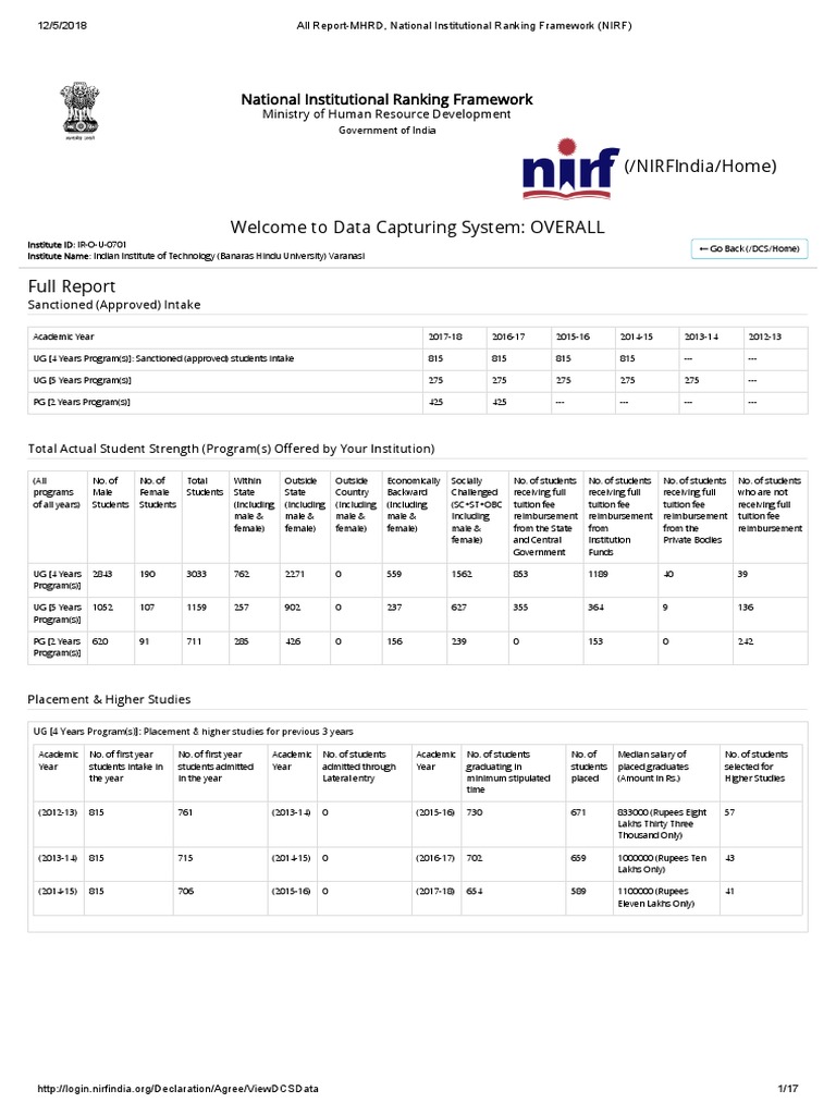 Nirf | PDF | Academia