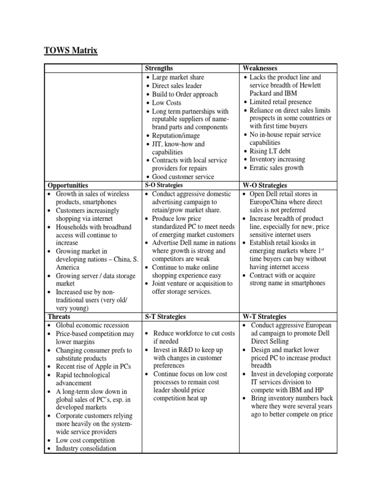 Sample SWOT | PDF | Dell | Retail