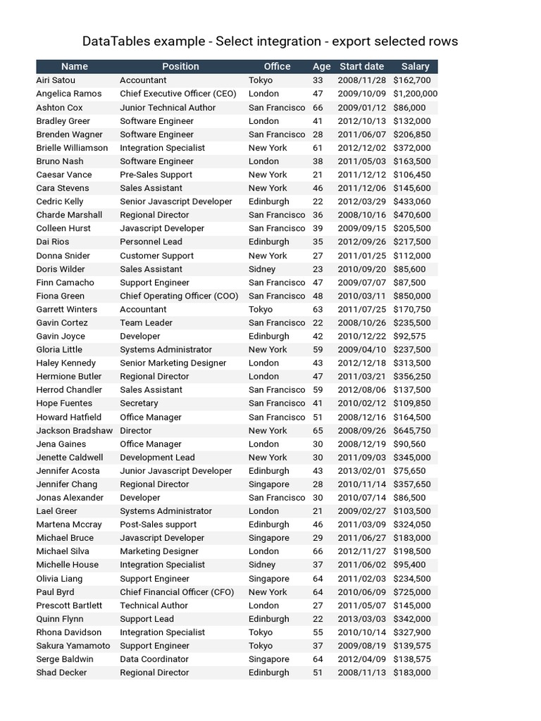 DataTables Example - Select Integration - Export Selected Rows | PDF | Positions Of Authority ...