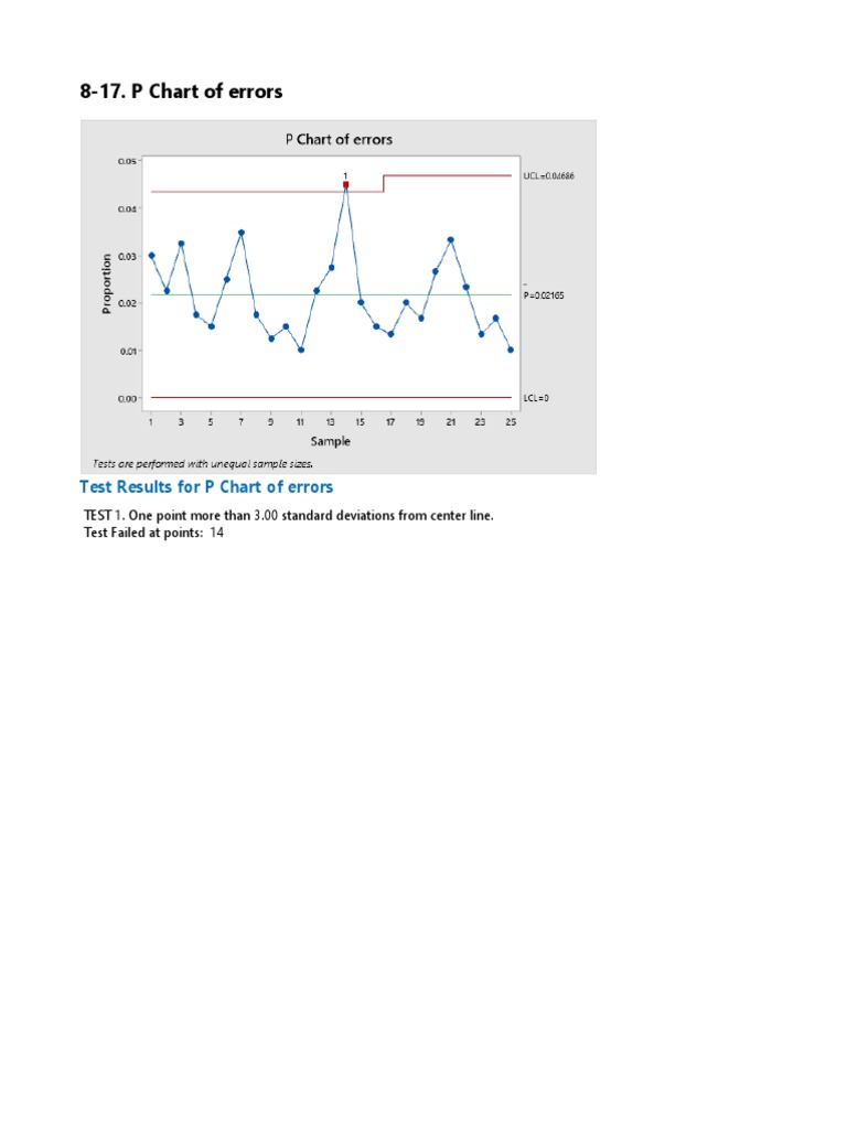 P Chart Error Analysis Results | PDF