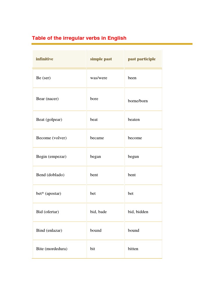 Irreg. Verbs of English | PDF | Language Mechanics | Linguistic Morphology