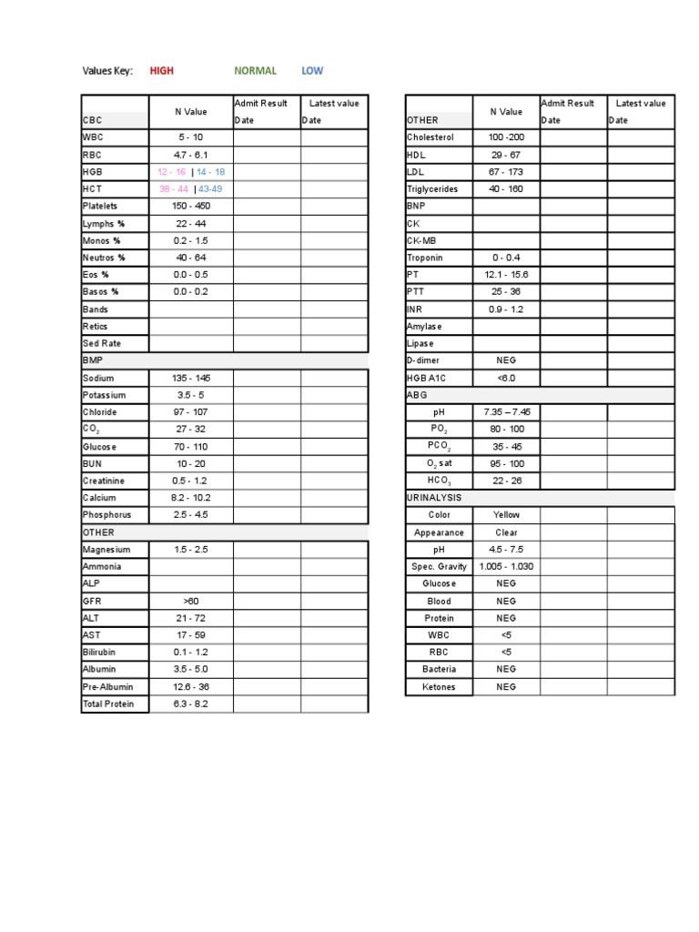 Lab Sheet Template | PDF | Medical Specialties | Clinical Medicine