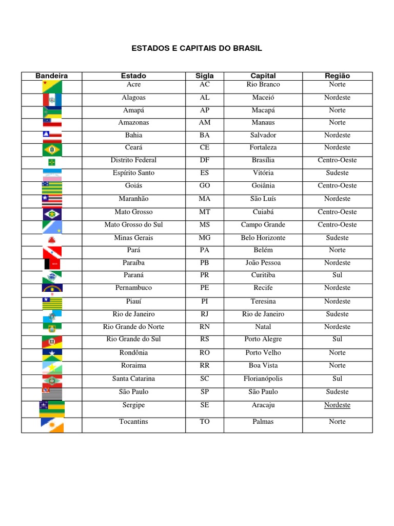 Estados e Capitais Do Brasil | PDF | Brasil | Espiritismo