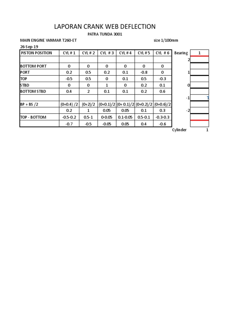 Laporan Crank Web Deflection | PDF