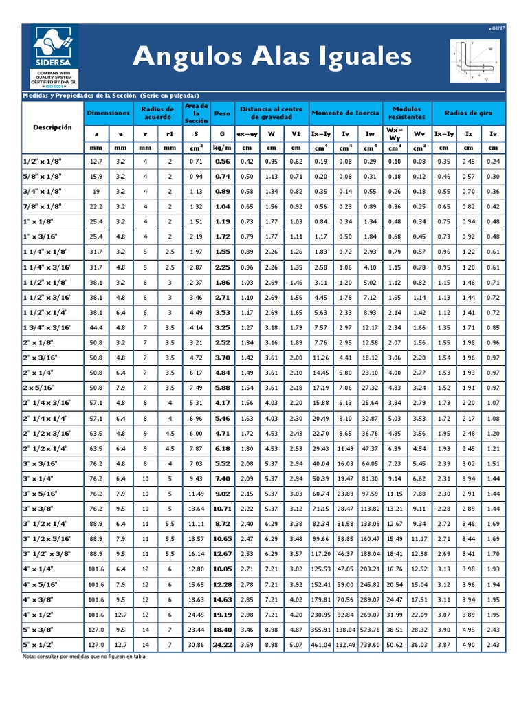 Tablas Ángulos Iguales | PDF
